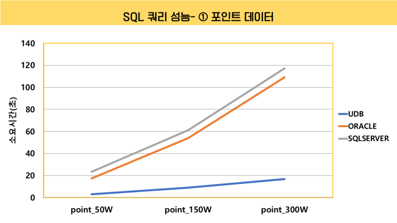 SuperMap iDesktop (8C) 기능별 성능 테스트 Summary