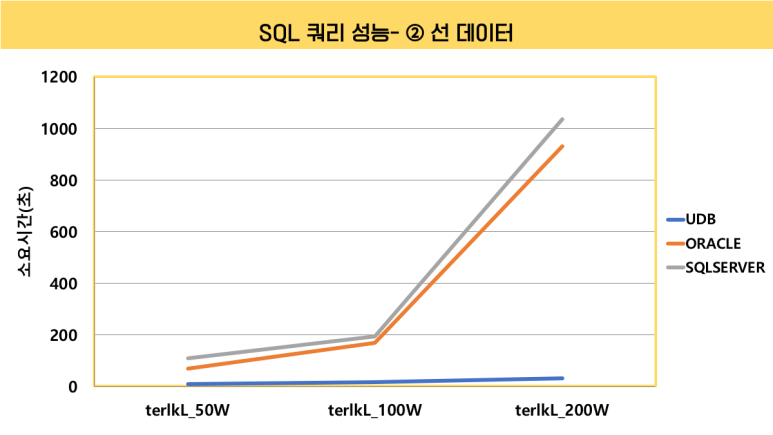 SuperMap iDesktop (8C) 기능별 성능 테스트 Summary