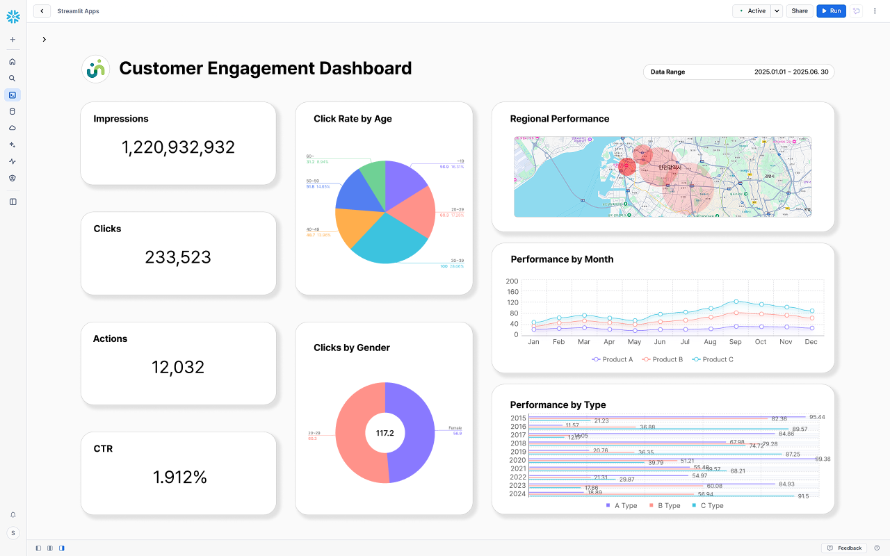 스트림릿(Streamlit)이란? SPH의 글로벌 페이 서비스 PoC 사례 공유