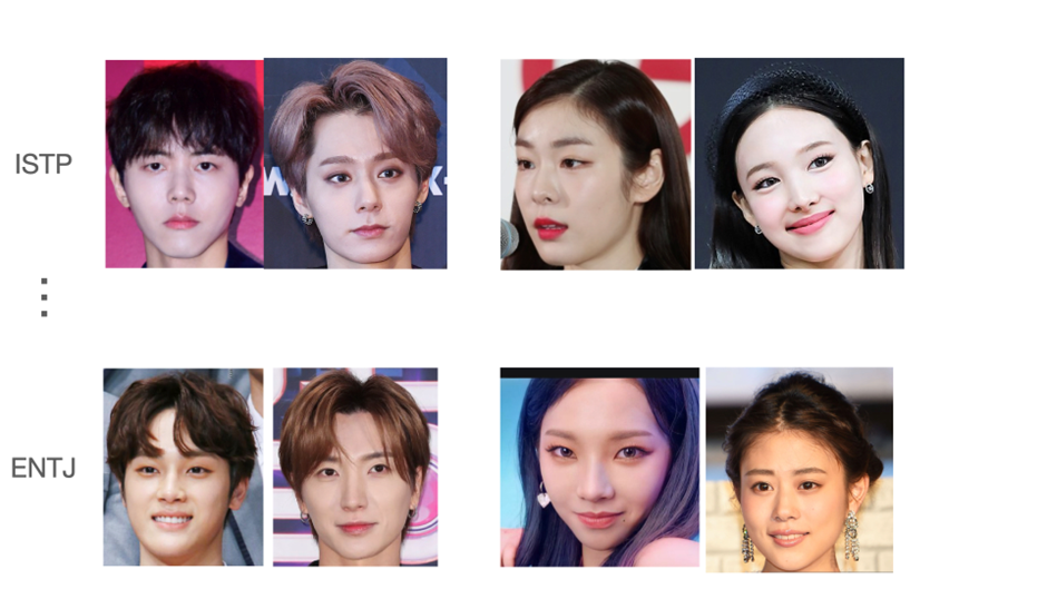 StyleGAN2를 이용한 성격 유형별 얼굴 생성 모델 연구 개발 과정 공개! (feat. MBTI)