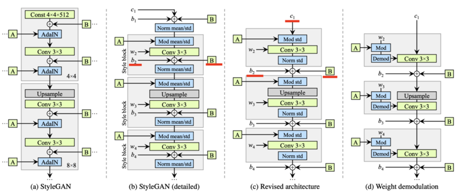 StyleGAN2를 이용한 성격 유형별 얼굴 생성 모델 연구 개발 과정 공개! (feat. MBTI)