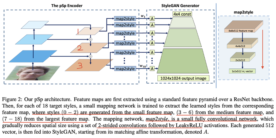 StyleGAN2를 이용한 성격 유형별 얼굴 생성 모델 연구 개발 과정 공개! (feat. MBTI)